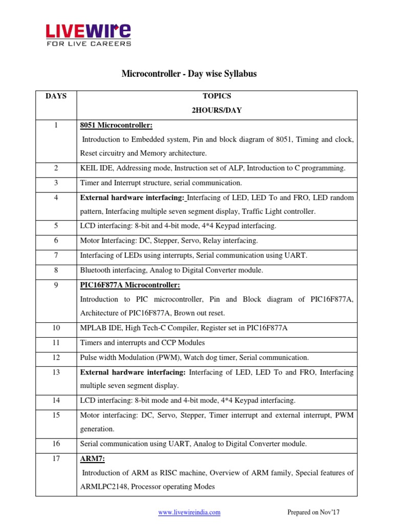 Microcontroller - Day Wise Syllabus | PDF | Microcontroller | Arm Architecture