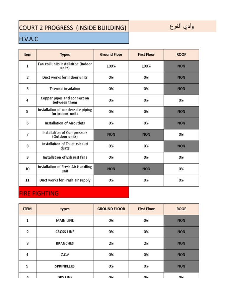 Court 2 Progress | PDF | Plumbing | Duct (Flow)