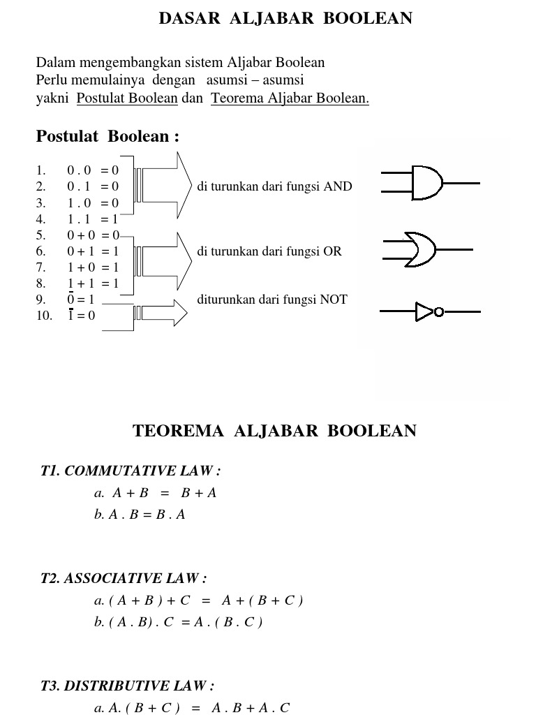Dasar dan Teorema Aljabar Boolean | PDF | Metode & Bahan Ajar | Sains & Matematika