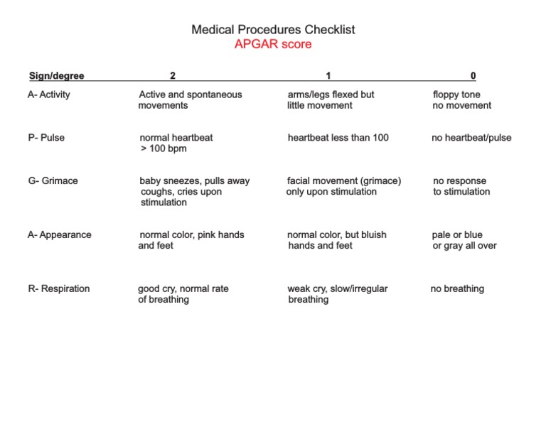 Medical Procedures Checklist: APGAR Score | PDF