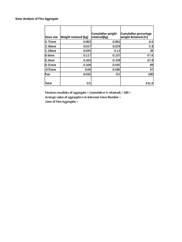 Fineness Modulus - Sieve Analysis - Fine Aggregate - Zone | PDF ...