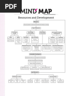 Mind Map | PDF