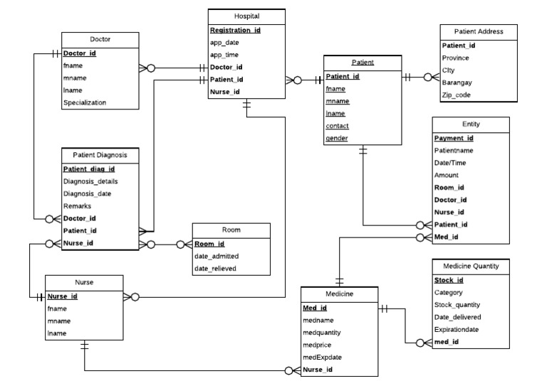 Asdasdsad | PDF | Health Care | Medicine