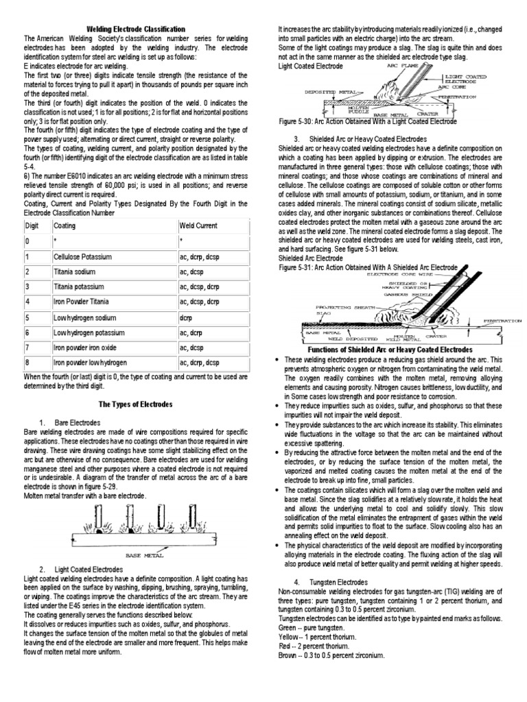 Welding Electrode Classification | PDF | Welding | Construction