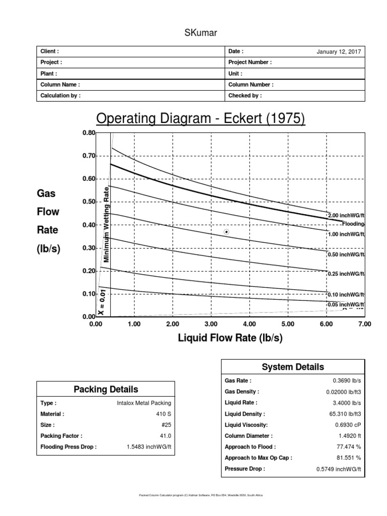 Packed Column Operating Diagram | PDF | Liquids | Gases