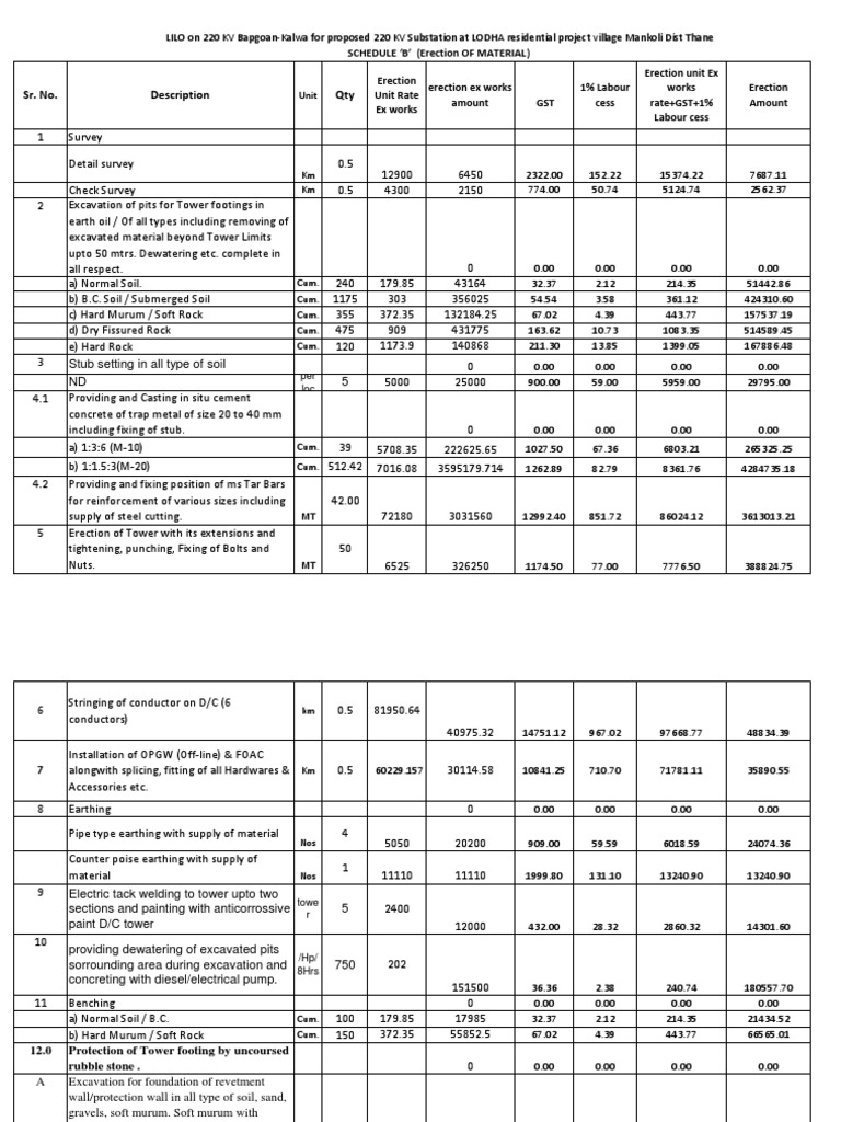 MSETCL Mankoli Line | PDF | Masonry | Concrete