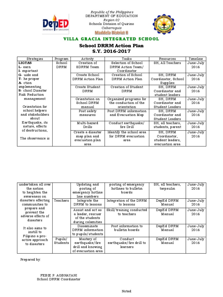 Action Plan Drrm Pdf Cognition Behavior Modification