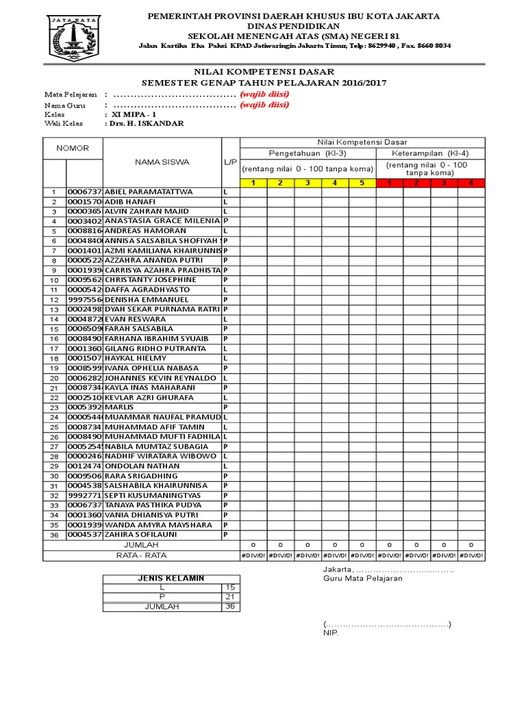 Format Nilai Rapor Mid SMT 2 Kelas XI MIPA | PDF
