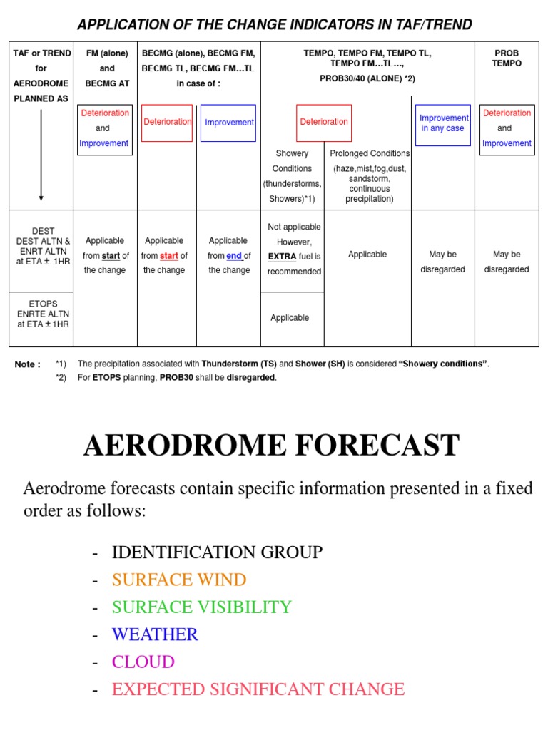 Taf & Trend | PDF | Oceanography | Weather