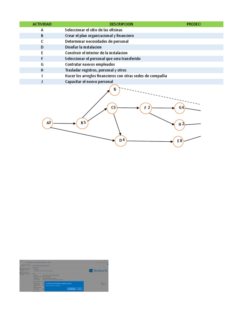 Diagrama Pert CPM | PDF