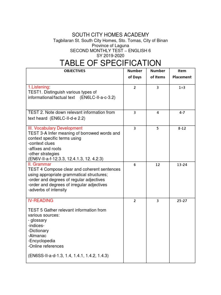 English 6 Test Table of Specification | PDF | English Language | Adjective