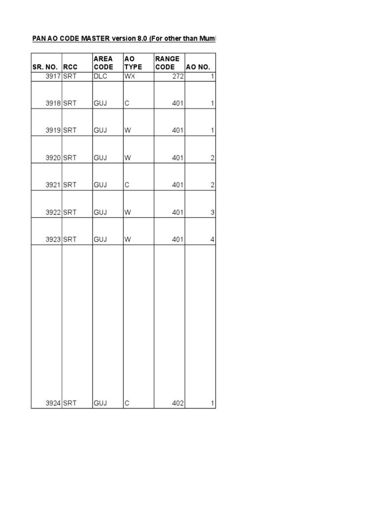 TIN-Annexure1 PAN AO Code Masterversion 8.0 | PDF | Streets And Roads ...