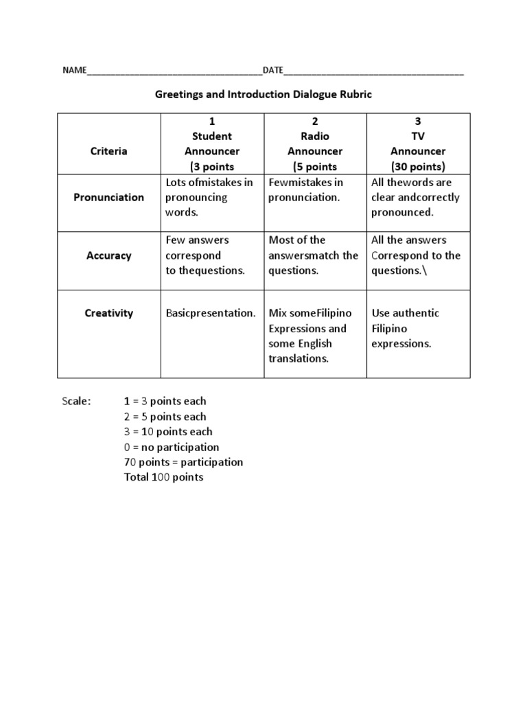 Greetings and Introduction Dialogue Rubric 1 Student Announcer (3 ...