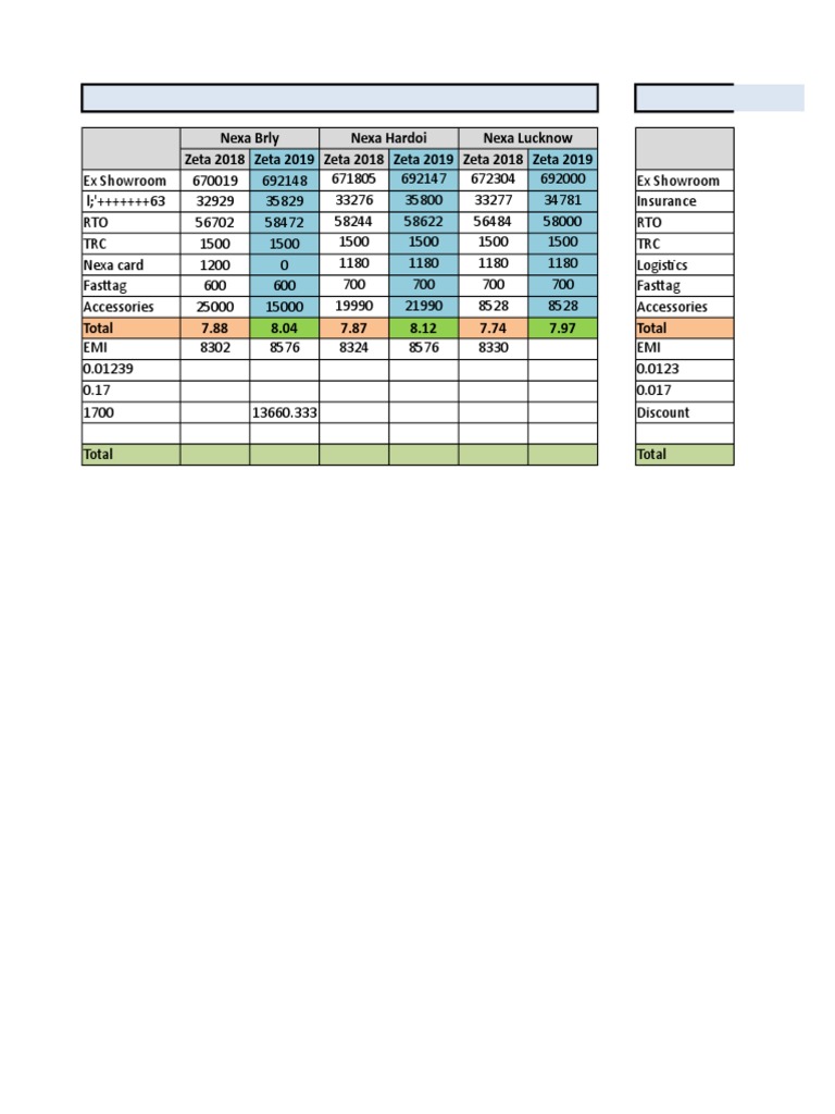 Car Insurance Comparison Overview | PDF