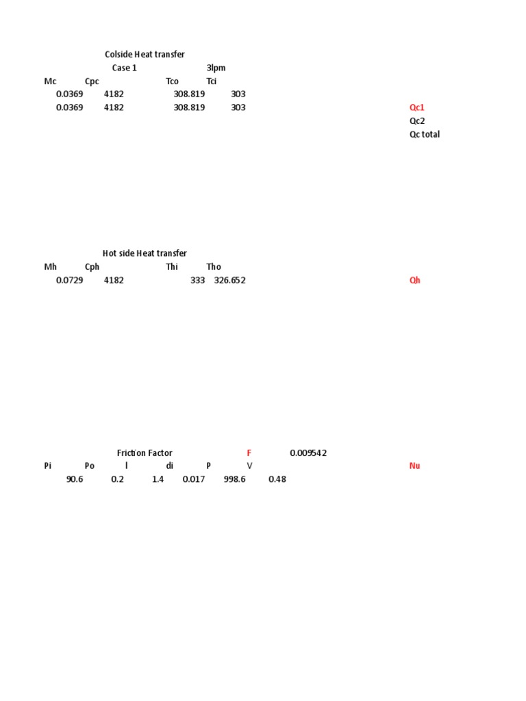 Colside Heat Transfer Case 1 3lpm MC CPC Tco Tci 0.0369 4182 308.819 ...