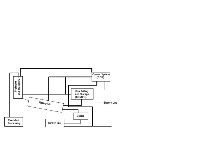 PYRO Model PDF | PDF