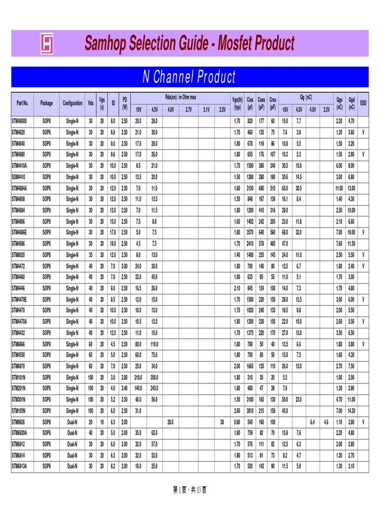 Samhop MOSFETs Production Selection Guide - Version 2014 | PDF ...