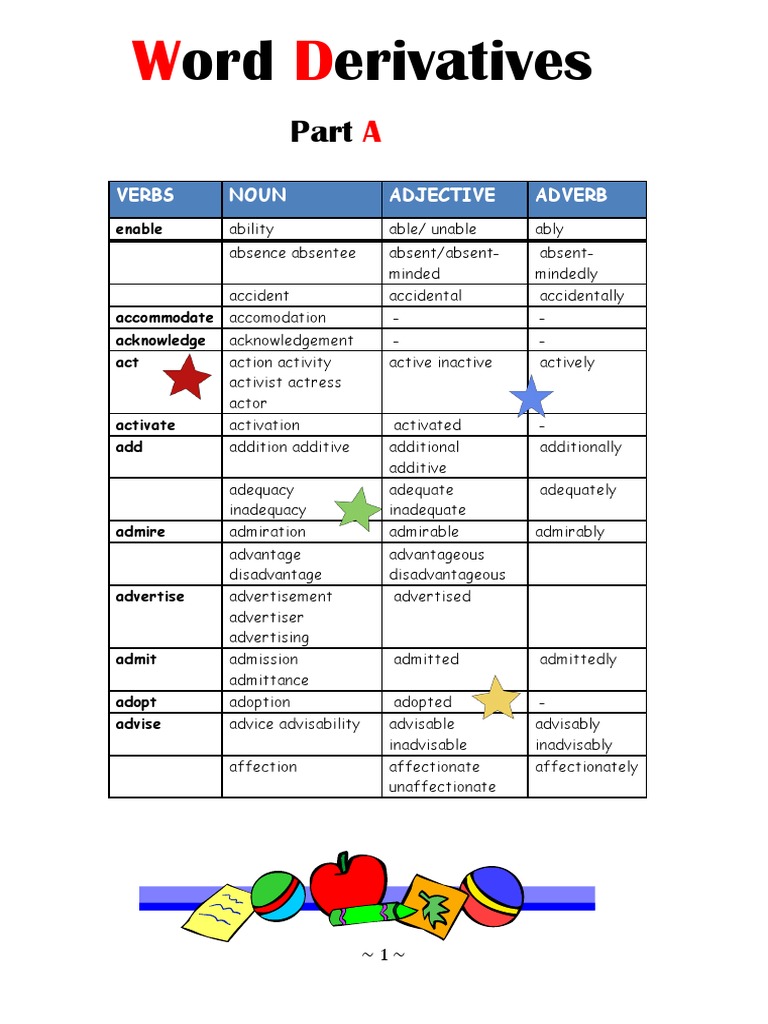 Advanced Word Derivatives Guidepart A Conversation Topics Dialogs ...