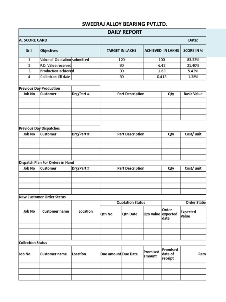 Daily Score Card Report | Download Free PDF | Business | Business Economics