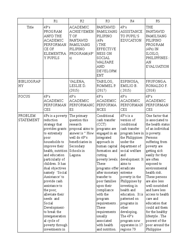 RRL Matrix | Download Free PDF | Poverty | Poverty & Homelessness