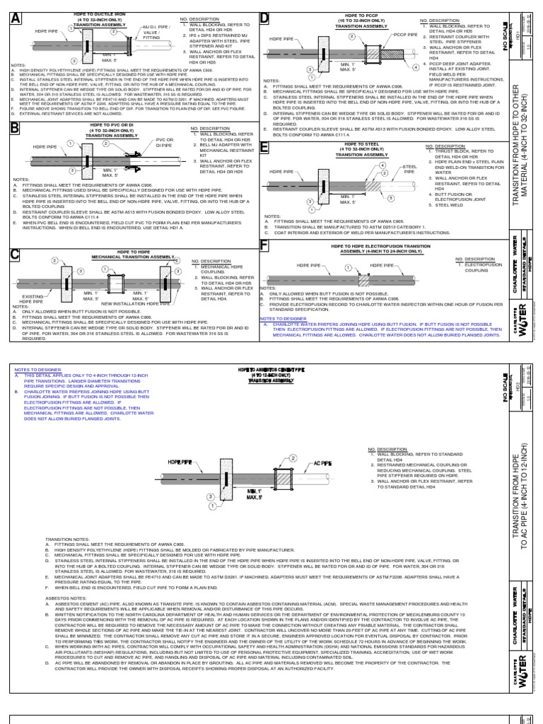 Hdpe Pipes | PDF | Pipe (Fluid Conveyance) | Building Materials