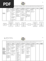 Civil Procedure Flowchart | PDF | Deposition (Law) | Pleading