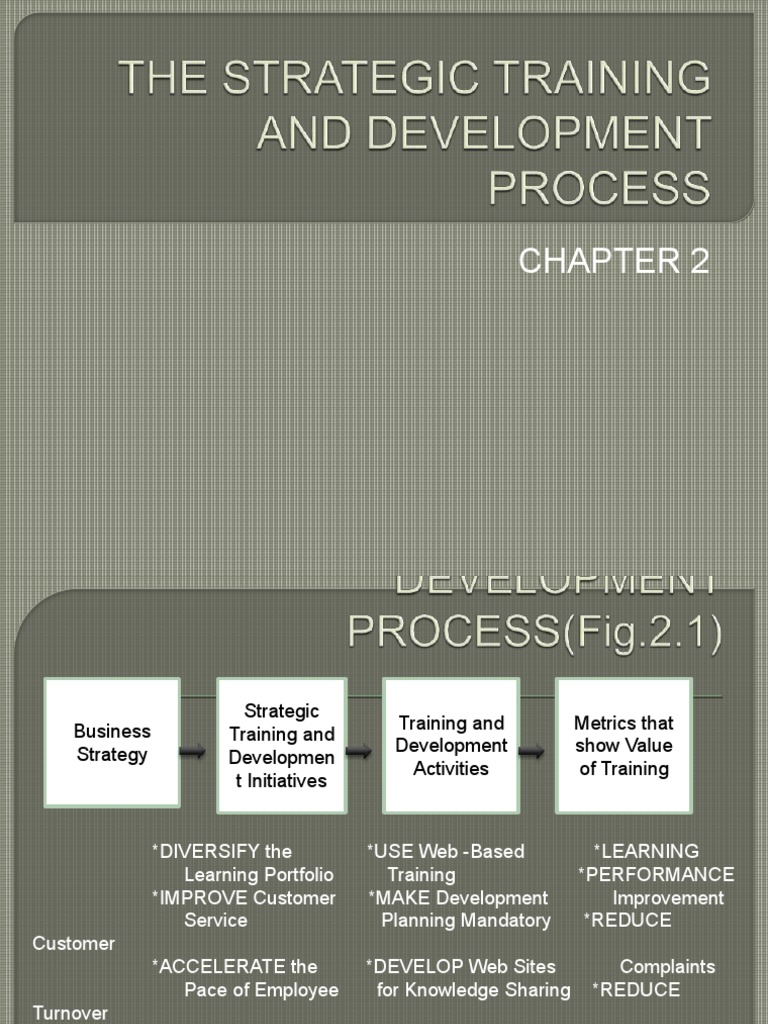 Strategic Training in Organisations | PDF | Strategic Management | Goal
