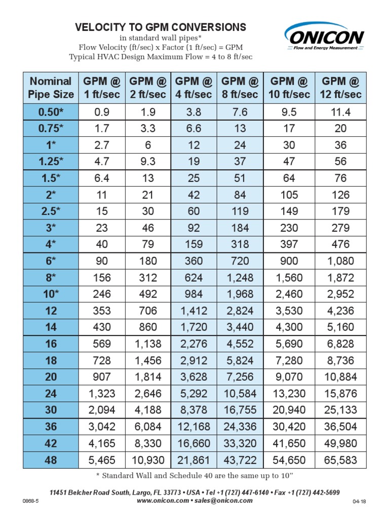 0868 5 Velocity To GPM Chart 2 Sided 04 18 | PDF | Flow Measurement ...