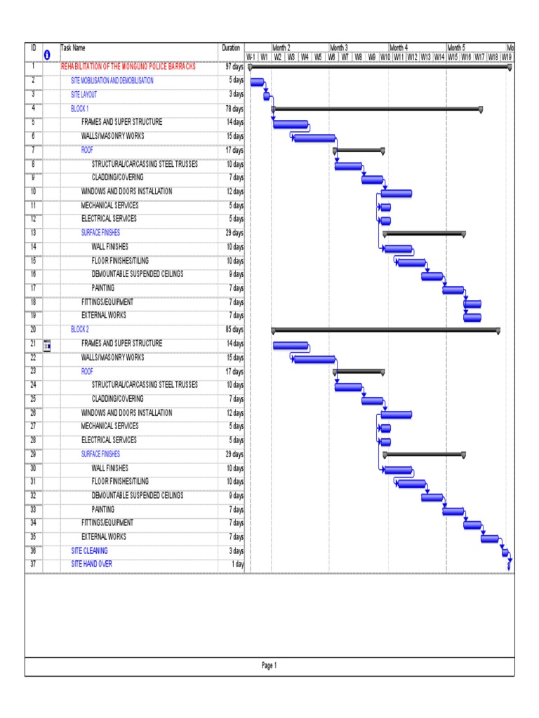 Block 1: Site Mobilisation and Demobilisation Site Layout | PDF | Wall ...