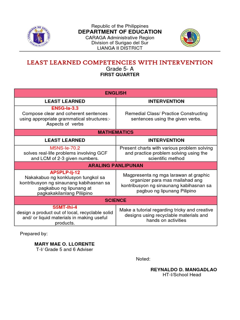 Least Learned 2019 | Download Free PDF | Cognitive Science | Learning
