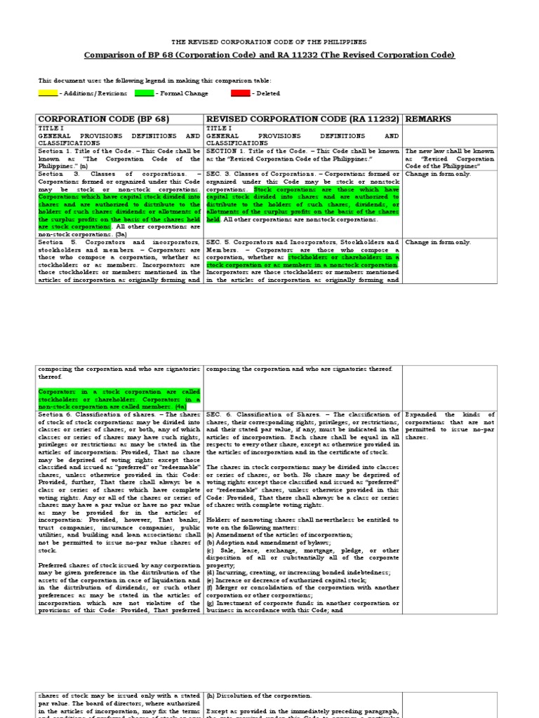 Revised Corporation Code of 2019 | PDF | Preferred Stock | Stocks