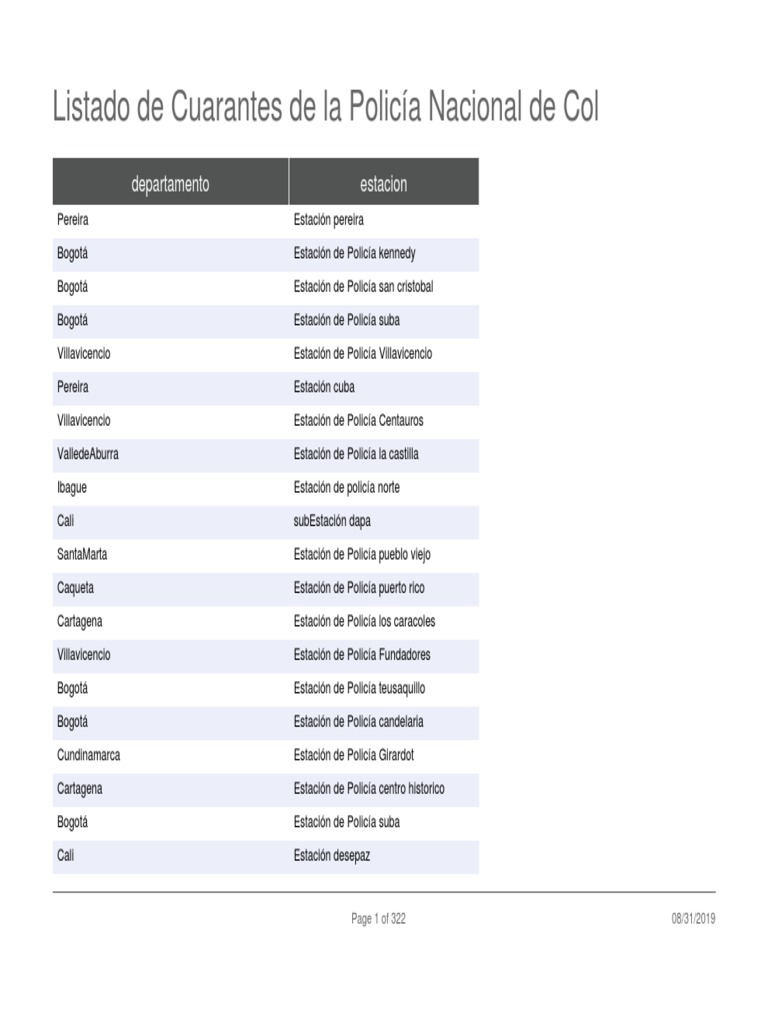Listado de Cuarantes de La Polic A Nacional de Col PDF | PDF | Bogotá ...