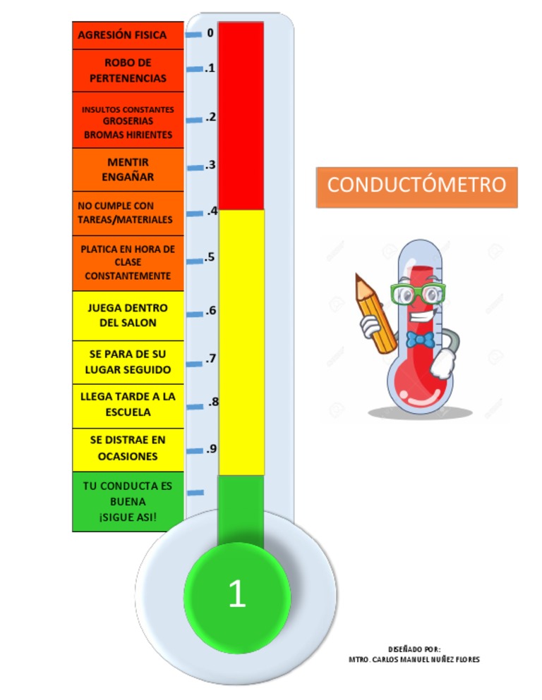 Conductometro PDF | PDF