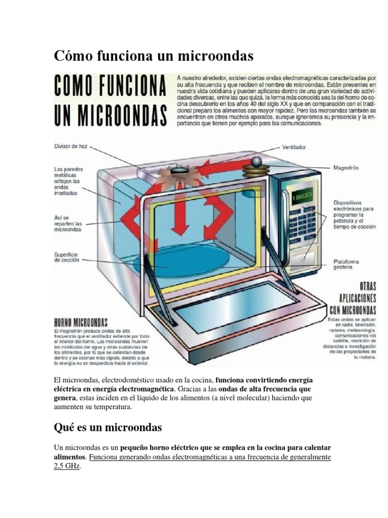 Como Funciona Un Microondas | PDF | Física | Electromagnetismo