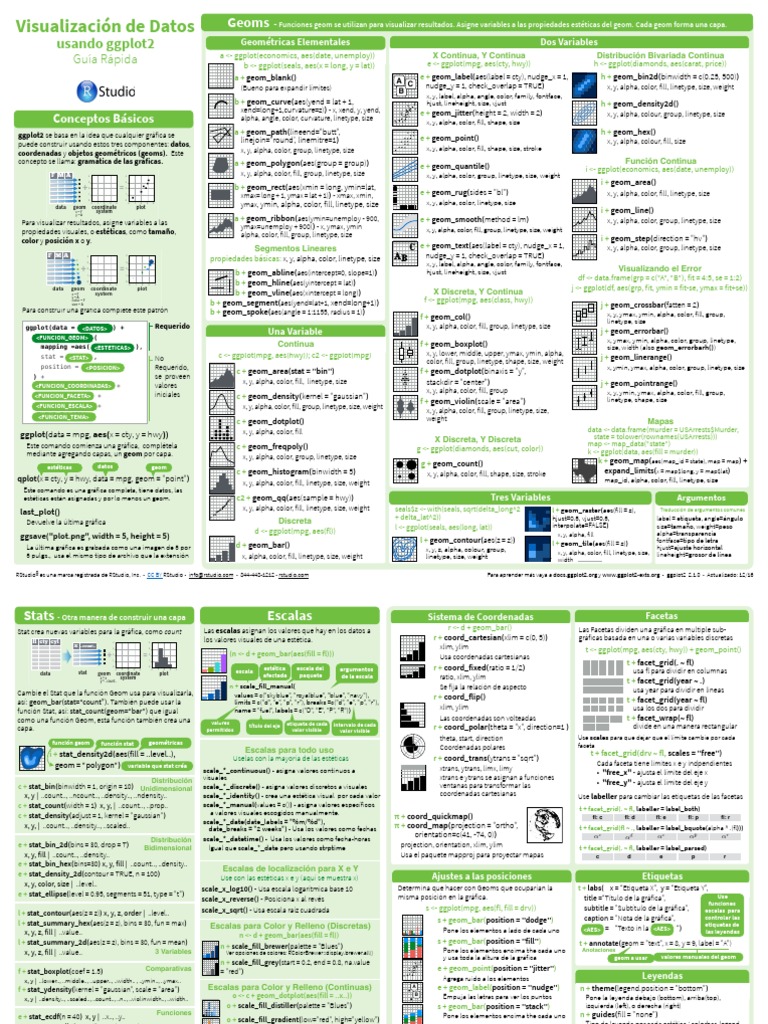 Cheat Sheet R - Graficos Con Ggplot2 | PDF