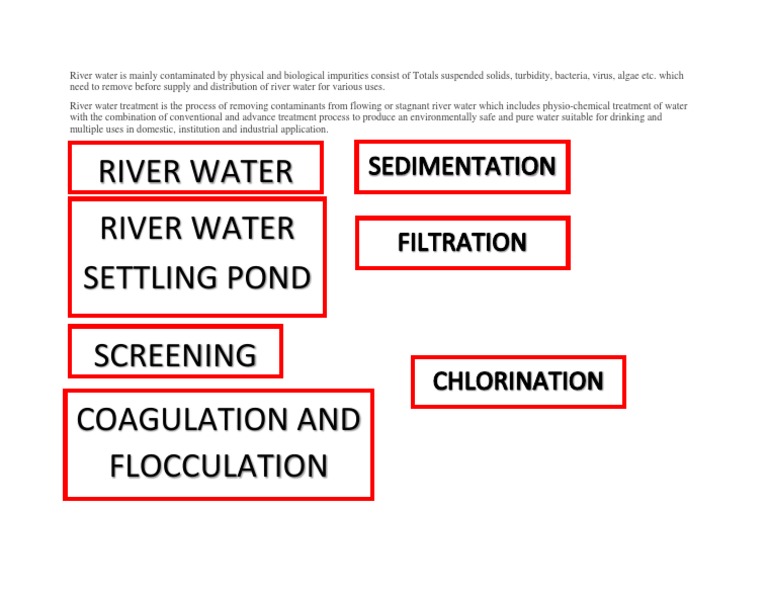 River Water River Water Settling Pond Screening | PDF