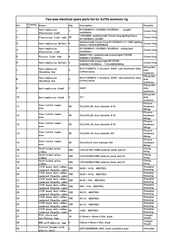 XJ750 Two Year Spare Parts List | PDF | Relay | Transformer