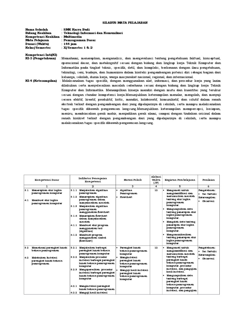 Silabus Pemrograman Dasar 2019-2020 - c2 | PDF