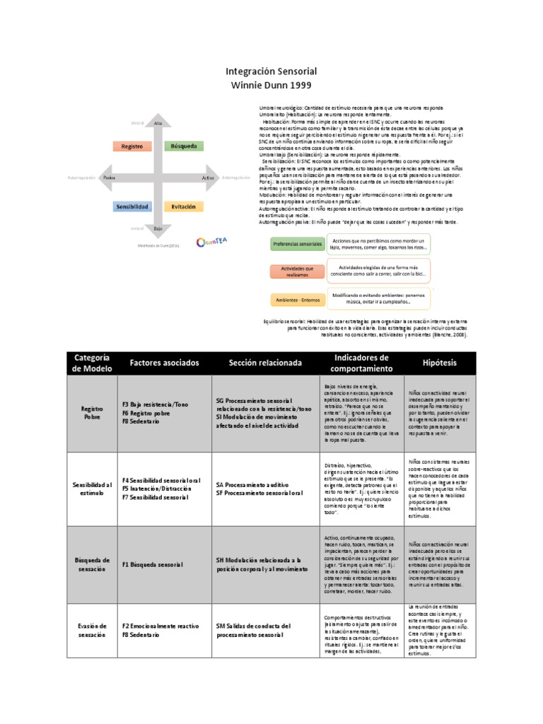 Winnie Dunn | PDF | Estímulo (fisiología) | Neurona