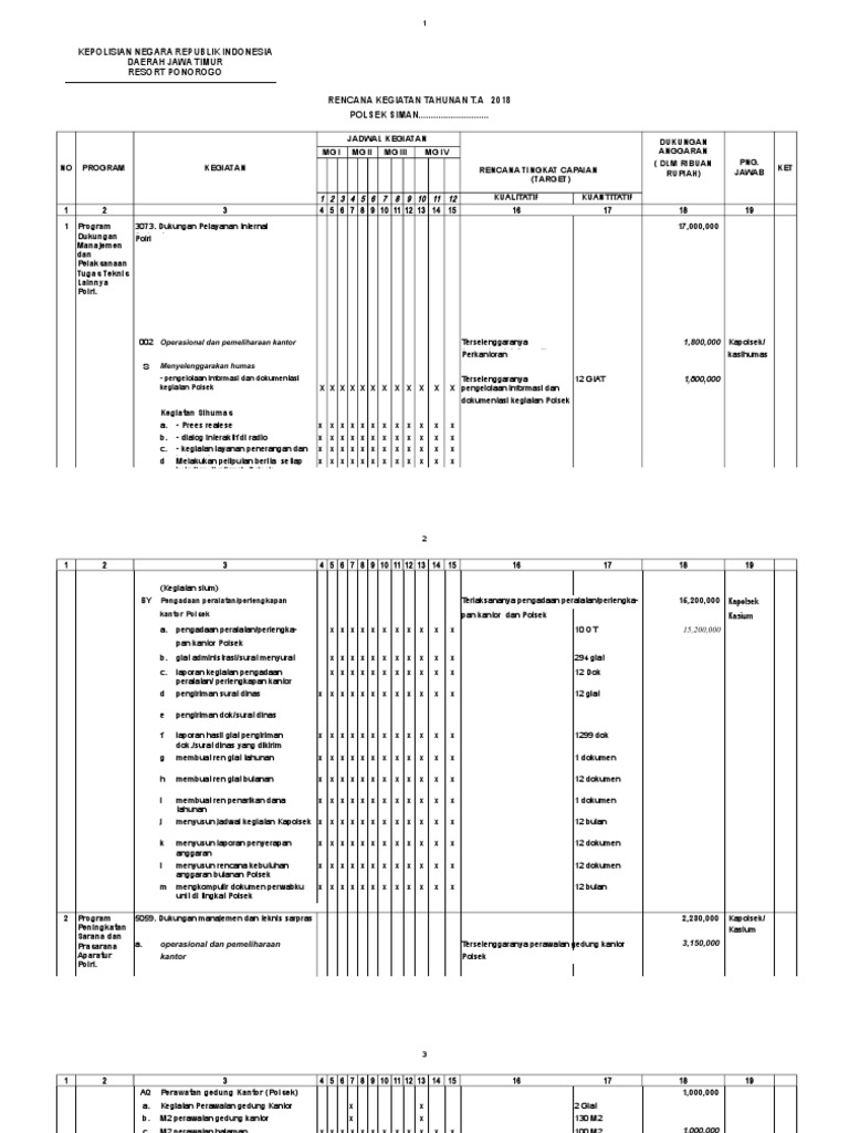 A - Rengiat Polsek 2xls 2018 | PDF