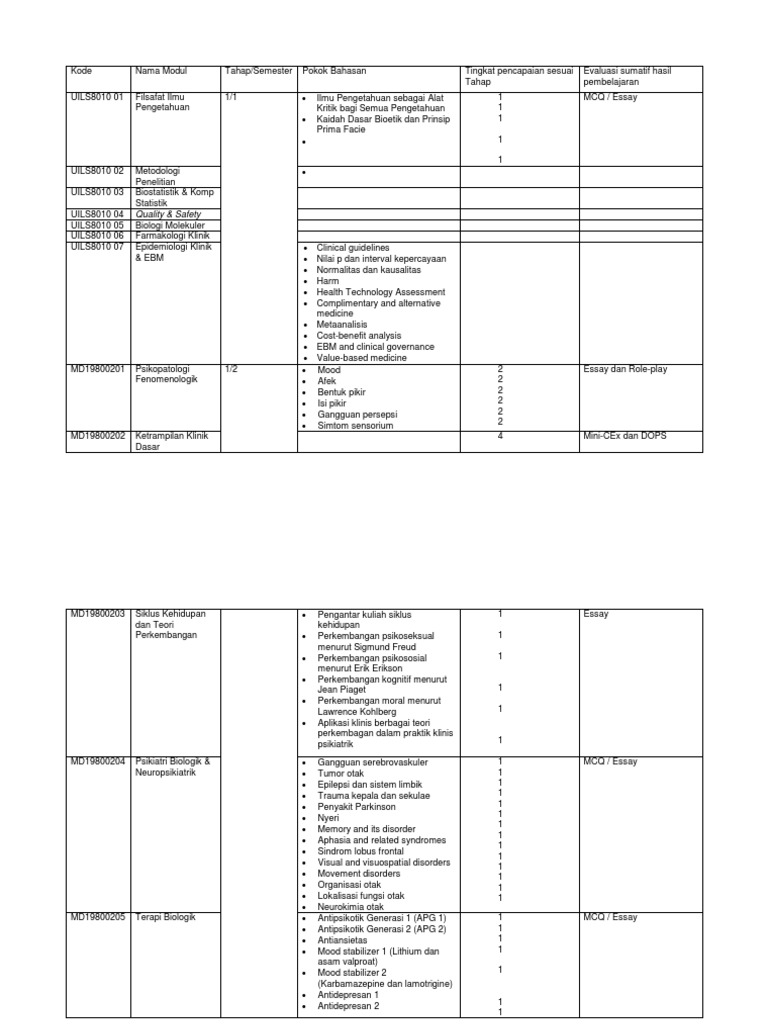 Tabel Evaluasi Sumatif Final | PDF
