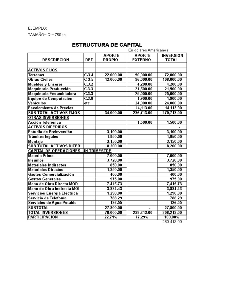 Plan de Inversiones Ejemplo | PDF | Economias | Business