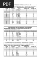 Tabla de Brocas para Machos de Pernos | PDF