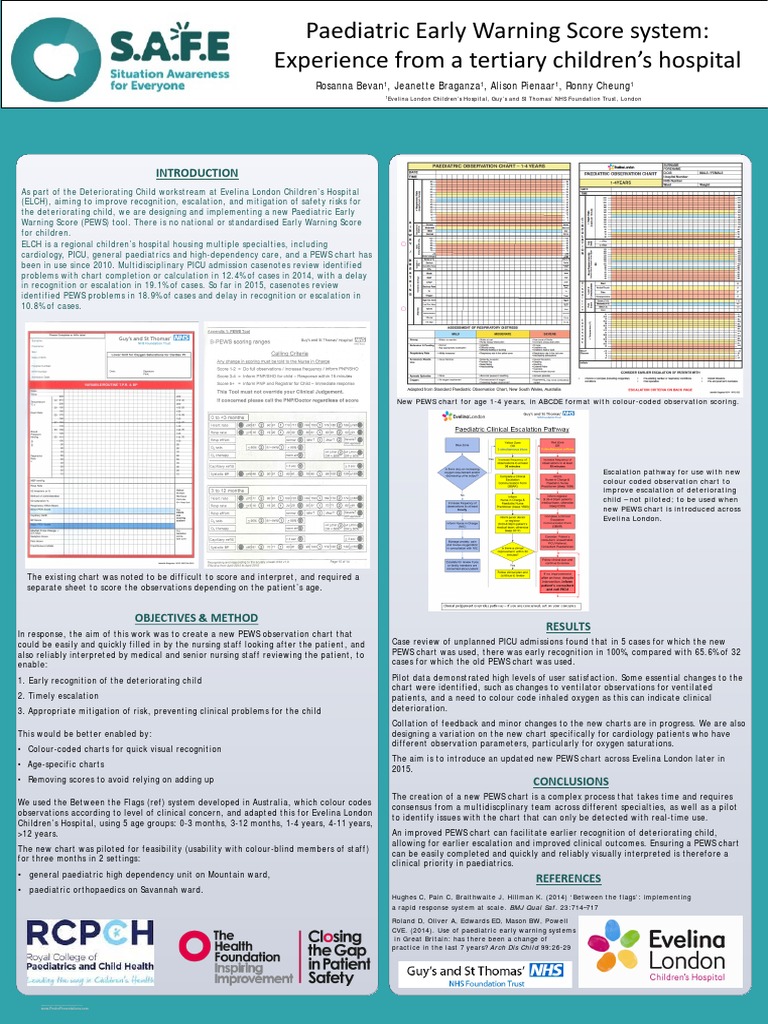 National Early Warning Score (NEWS) General Practice, 42% OFF