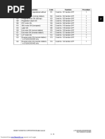 Freightliner Business Class M2 Fault Codes List - Bulkhead Module | PDF ...