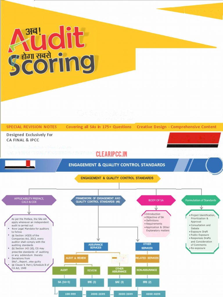 Audit SA Chart Notes For IPCC CA Inter CA Final | PDF | Financial Audit ...