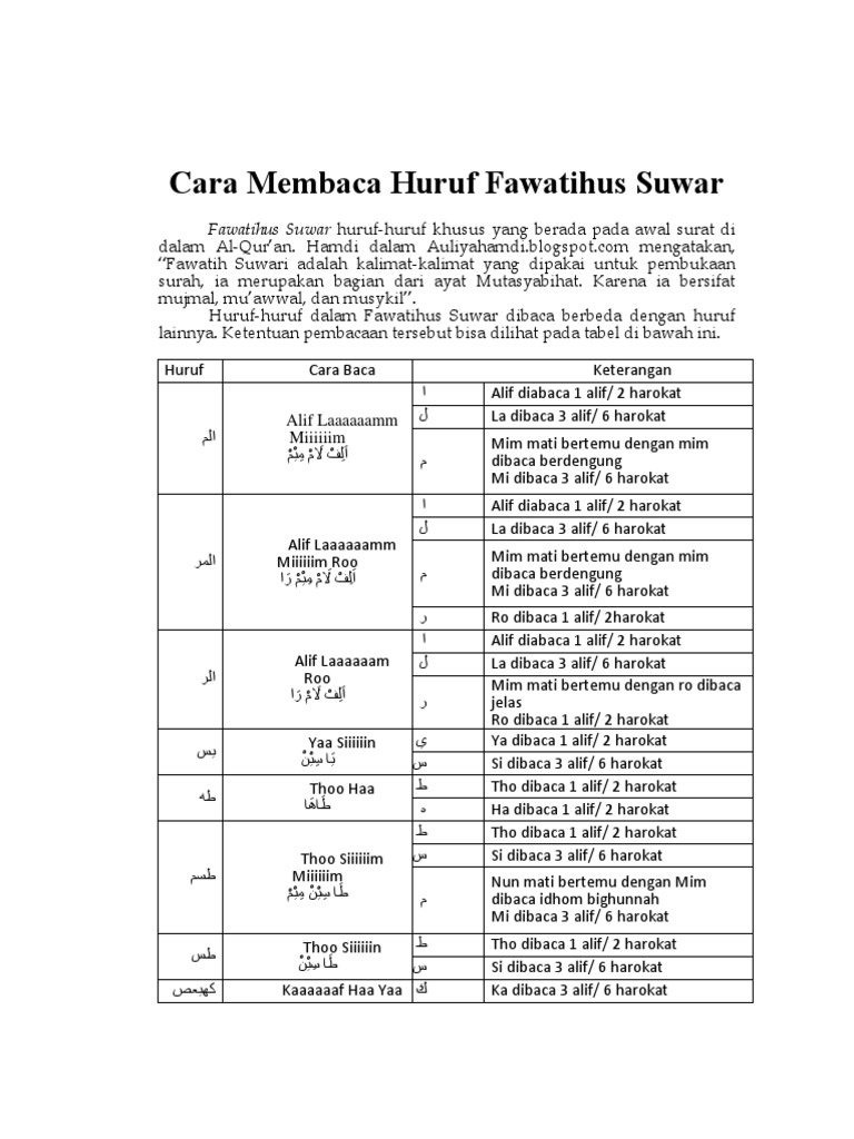 Cara Membaca Huruf Fawatihus Suwar | PDF