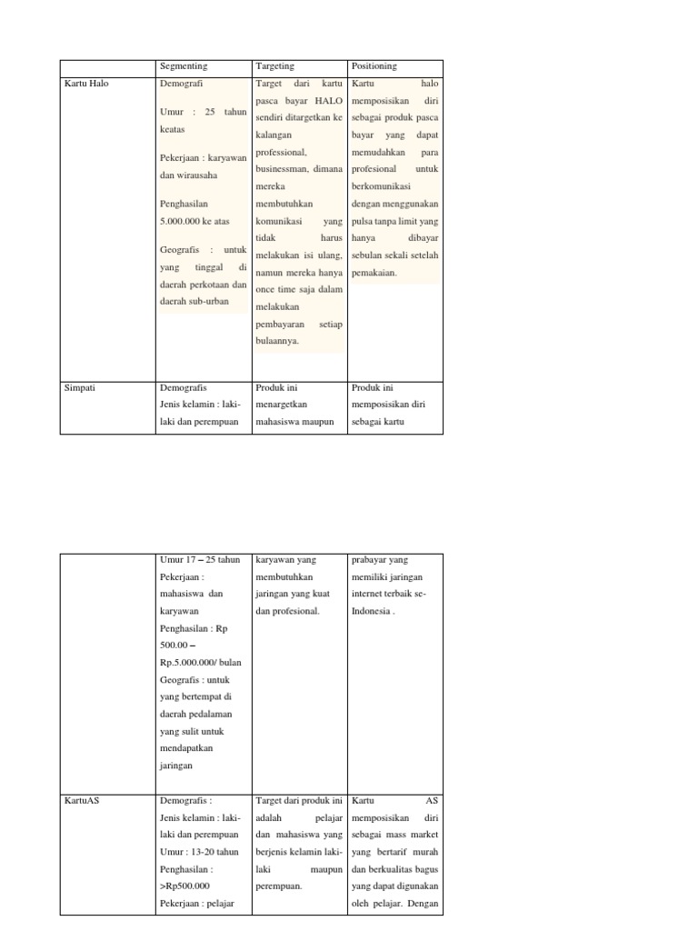 Contoh Analisis SWOT Dan STP | PDF