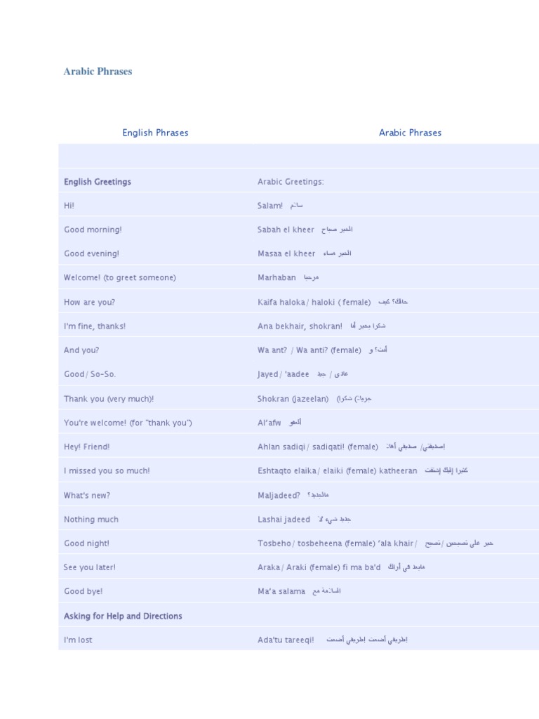 Essential Arabic Phrases Guide | PDF | Foreign Language Studies | Poetry