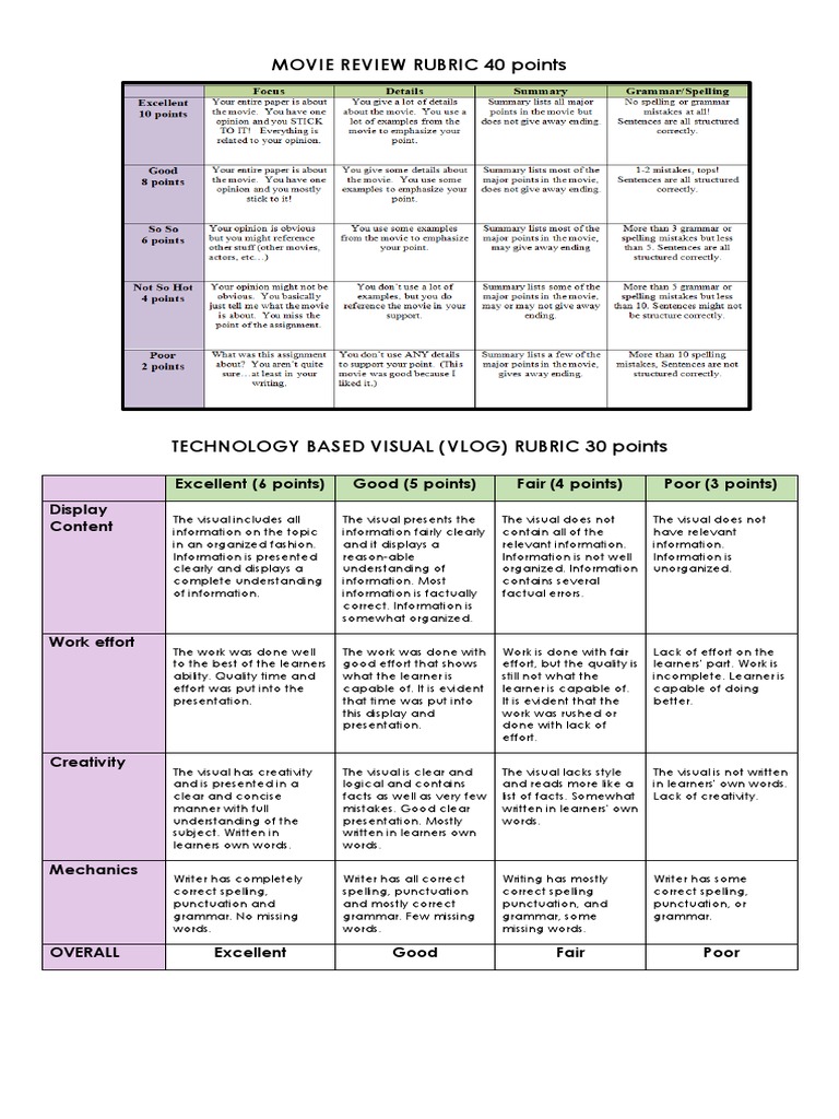 Movie Review Rubric 40 Points | PDF | Information | Epistemology